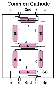 BCD To 7 Segment LED Display Decoder Circuits