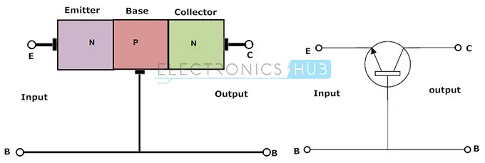 Different Configurations of Transistors - Common Base, Collector & Emitter