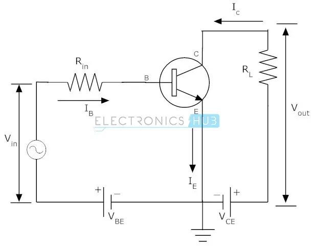 Different Configurations of Transistors - Common Base, Collector & Emitter