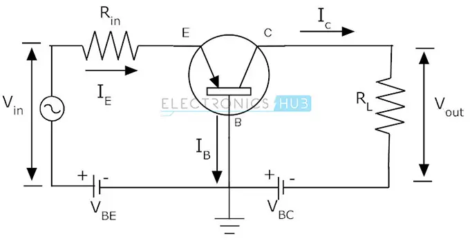 Different Configurations of Transistors - Common Base, Collector & Emitter