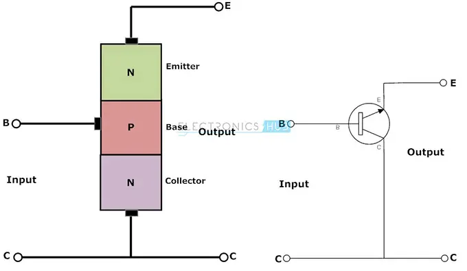 Different Configurations of Transistors - Common Base, Collector & Emitter