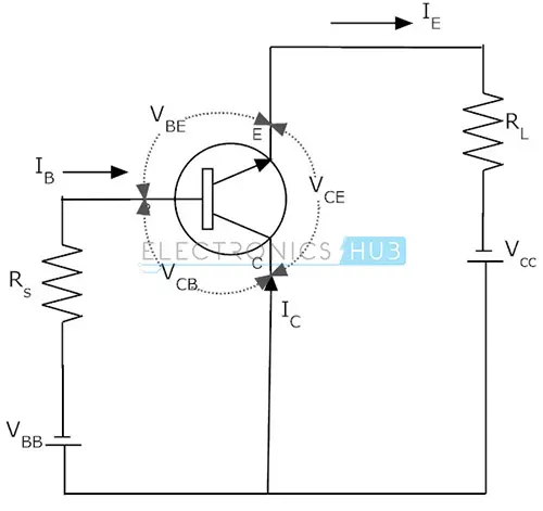 Different Configurations of Transistors - Common Base, Collector & Emitter