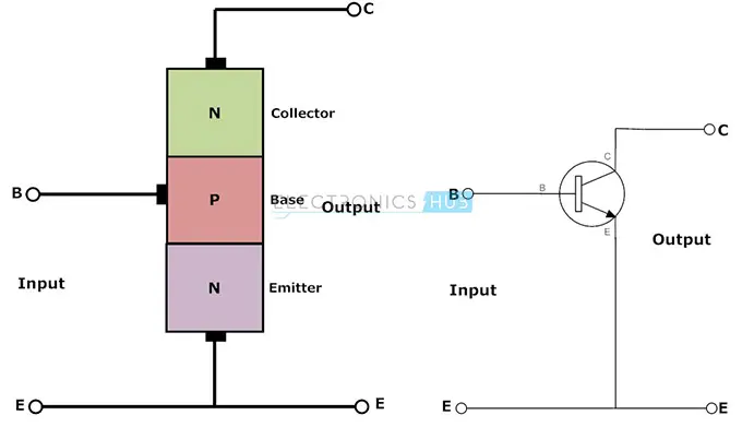 Different Configurations of Transistors - Common Base, Collector & Emitter