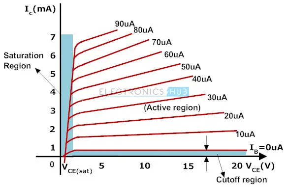 Different Configurations of Transistors - Common Base, Collector & Emitter