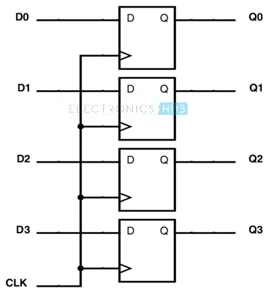 D Flip Flop Design: From Logic Gates to Circuit (DIY Guide!)