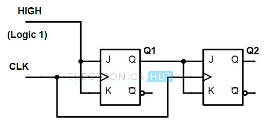 Flip Flops: The Building Blocks of Digital Circuits (Explained)