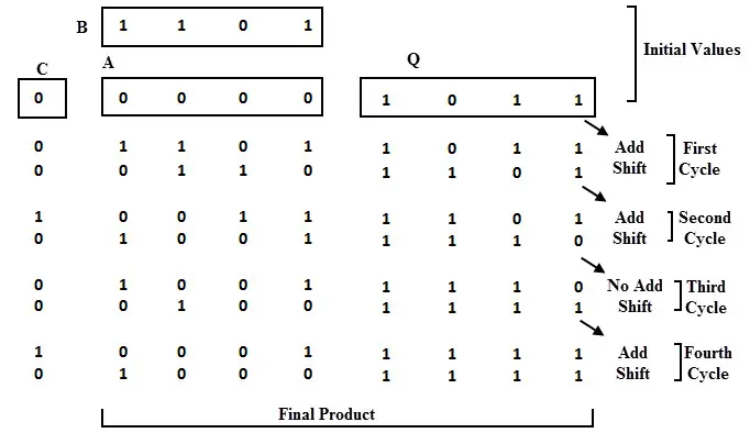 Master Binary Multiplication: 2 Easy Methods Explained