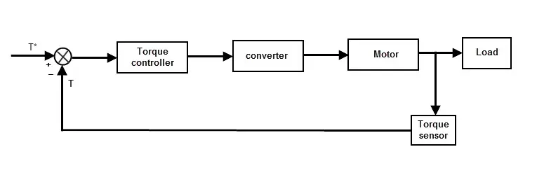Closed Loop Systems Explained: Control & Efficiency Unveiled