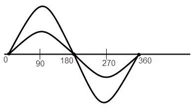 Phase Difference vs. Phase Shift: Waves Explained (Simple Guide)