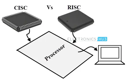 RISC Vs CISC - ElectronicsHub