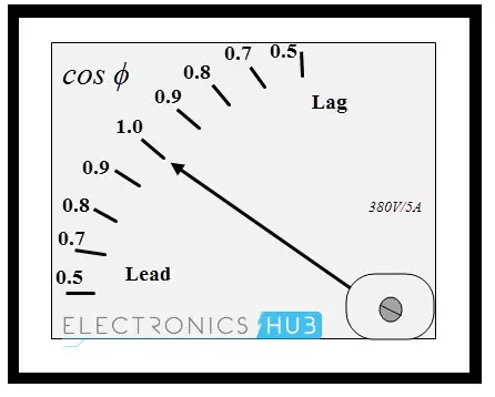 Power Factor and Its Correction: Understanding Efficiency in Electrical ...