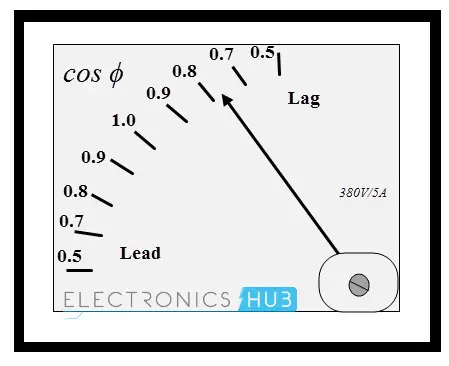 Power Factor and Its Correction: Understanding Efficiency in Electrical ...