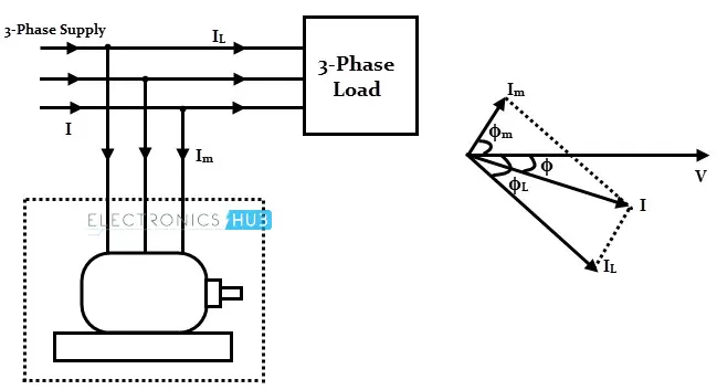 Power Factor and Its Correction: Understanding Efficiency in Electrical ...
