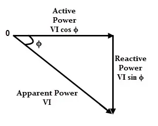 Power Factor and Its Correction: Understanding Efficiency in Electrical ...