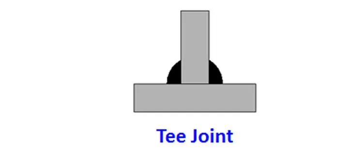Welding Joints: Types and Joints