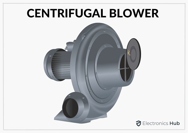 Blower Types Explained: Choosing the Right One (Full Guide)