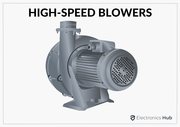 Blower Types Explained: Choosing the Right One (Full Guide)
