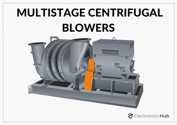 Blower Types Explained: Choosing the Right One (Full Guide)