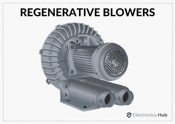 Blower Types Explained: Choosing the Right One (Full Guide)
