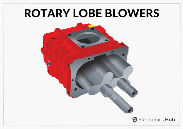 Blower Types Explained: Choosing the Right One (Full Guide)