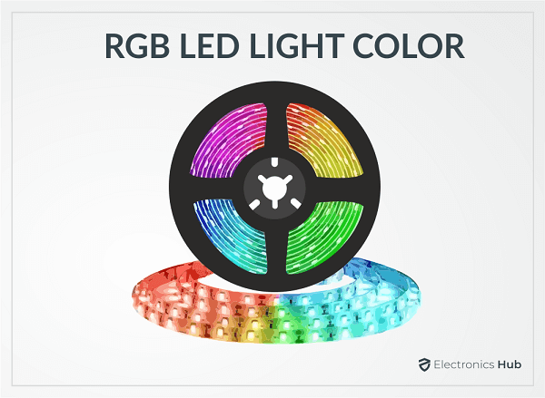 LED Light Colors and Color Temperatures | Moods of LED Light