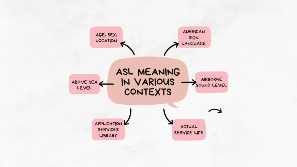 Asl Meaning Definition Use Cases Examples Facts And More
