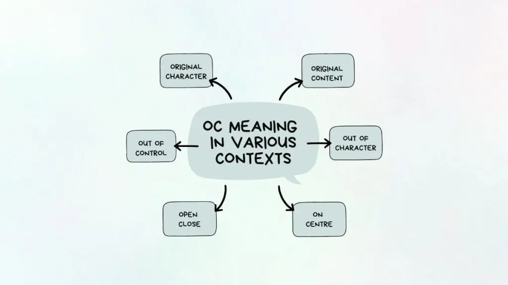 OC Meaning: Definition, Use Cases, Examples, Facts