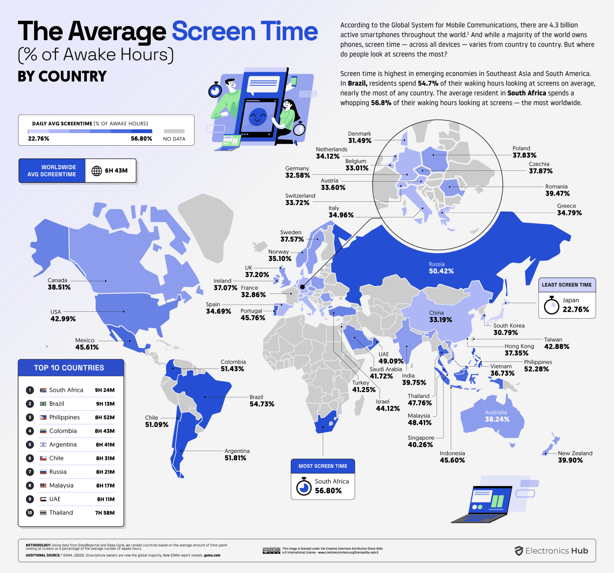 The Average Screen Time and Usage by Country in 2024 - ElectronicsHub USA