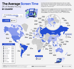 The Average Screen Time and Usage by Country in 2024 - ElectronicsHub USA