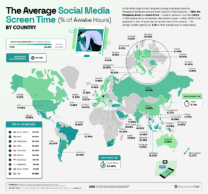 The Average Screen Time and Usage by Country in 2024 - ElectronicsHub USA