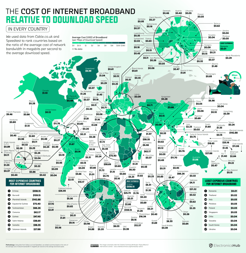 Top Spots for Data & Broadband: Affordable Internet Speeds