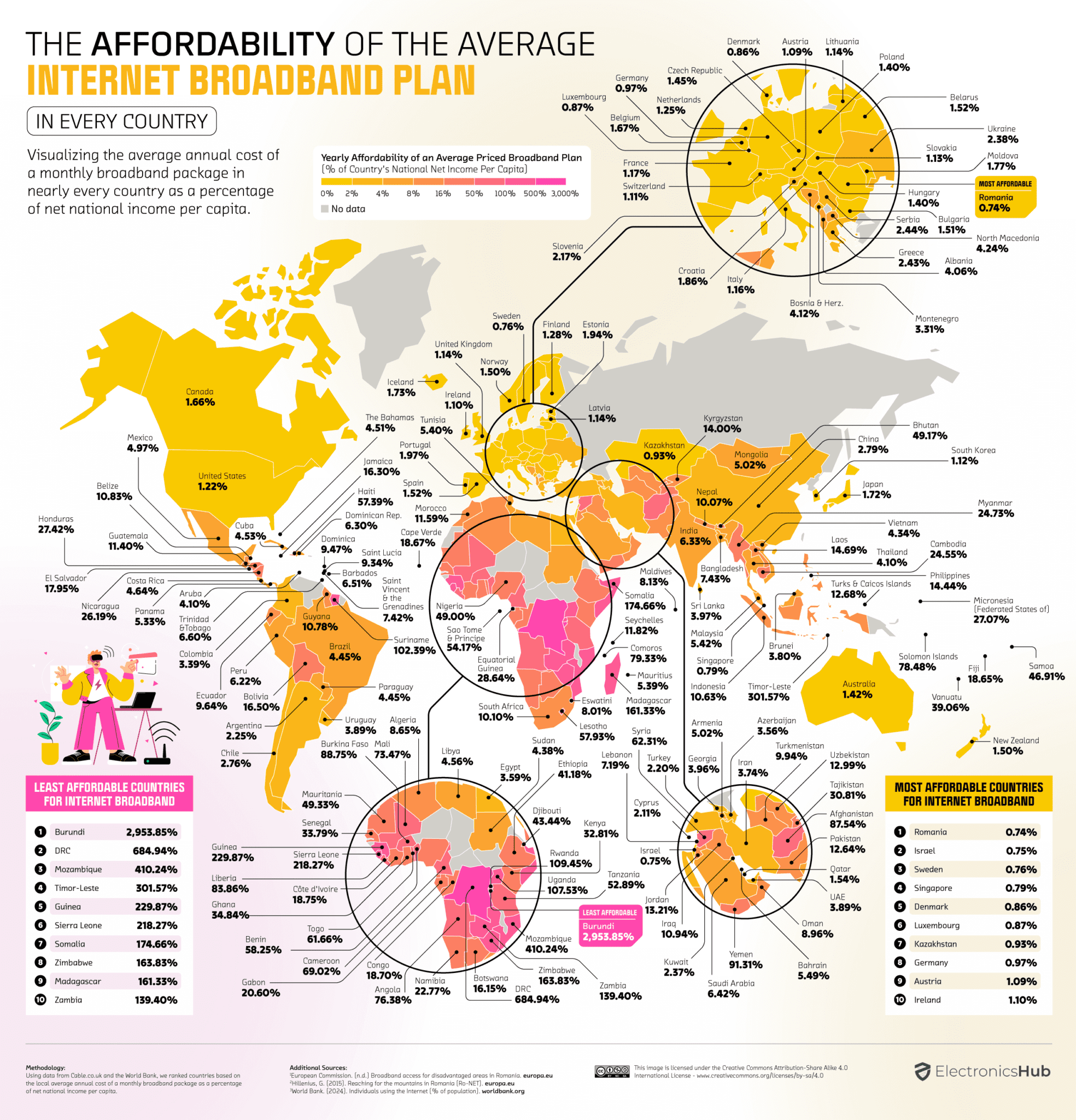 Top Spots for Data & Broadband: Affordable Internet Speeds