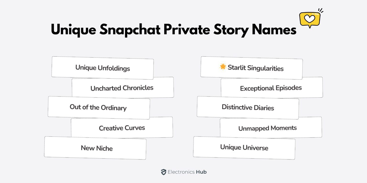 1050+ Snapchat Private Story Names