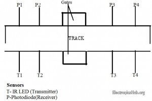 Automatic Railway Gate Control System with High Speed Alerting System