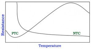 Types Of Thermistors And Its Applications