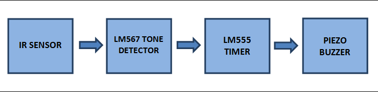 Car Parking Guard Circuit Using Infrared Sensor Circuit Explanation