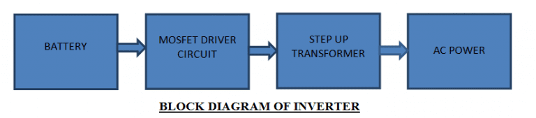 Simple 100W Inverter Circuit Diagram and Its Working