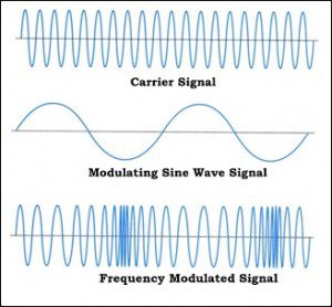 Modulation Techniques - PWM and Pulse Code Modulation