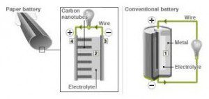 Paper Battery Construction, Working and Applications