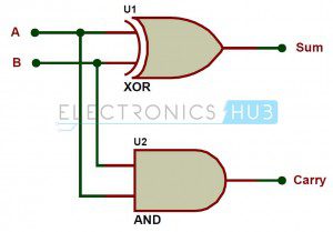 Half Adder Circuit and Full Adder Circuit using NAND Gates
