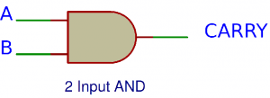 Half Adder Circuit and Full Adder Circuit using NAND Gates