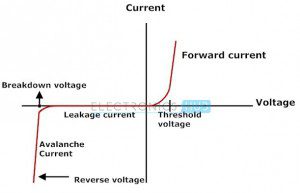 Signal Diode Characteristics, Types and Specifications