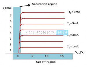 Different Configurations of Transistors - Common Base, Collector & Emitter