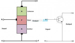 Different Configurations of Transistors - Common Base, Collector & Emitter