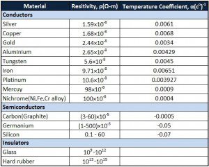Semiconductor Diodes Basics | P-Type & N-Type Semiconductors, Doping