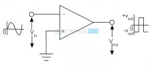 Non Linear Op Amp Circuits | Zero Crossing Detector