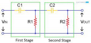 1st and 2nd Order Passive RC High Pass Filter Circuit Design