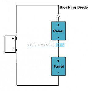 Bypass Diodes in Solar Panels - Photovoltaic Cell | Solar Cell Construction