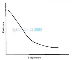 Types of Temperature Sensor | Thermocouple and Thermistors