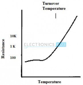 Types of Temperature Sensor | Thermocouple and Thermistors